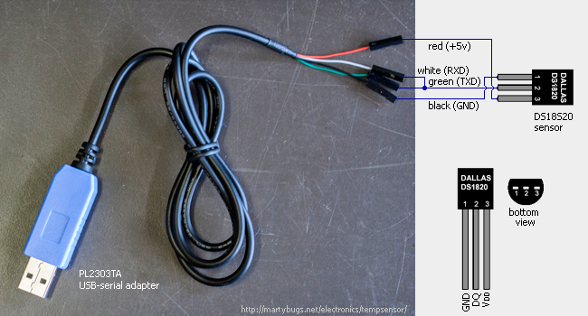 301 Moved Permanently